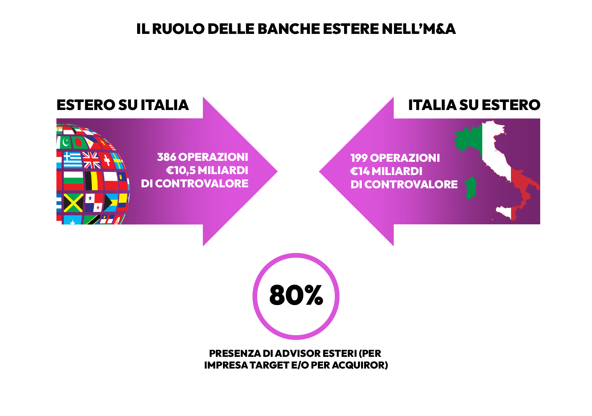 consiliabm — IL 14° RAPPORTO ANNUALE DI AIBE SUL SUPPORTO DELLE BANCHE ...